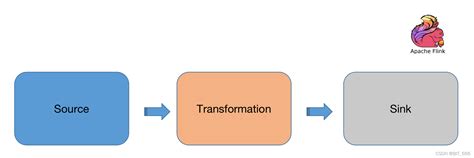 flink scala dataset and datastream sink 输出数据详解 阿里云开发者社区