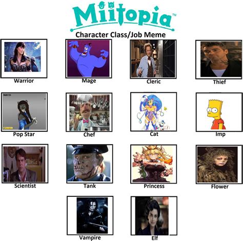 Miitopia Classes By Monstermaster13 On Deviantart