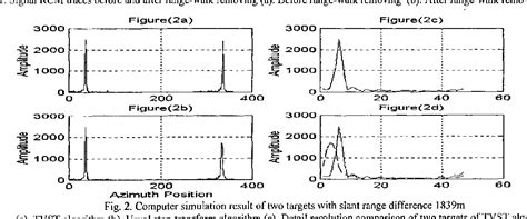 Figure 1 From An Improved Step Transform Algorithm For High Squint Angle Sar Imaging Semantic
