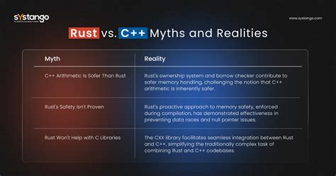 Rust Vs C Choosing The Right Programming Path