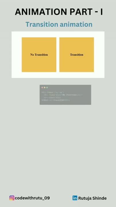 Rutuja Shinde On Linkedin Html Css Html5 Css3 Webdevelopment Beginner Code Javascript Js