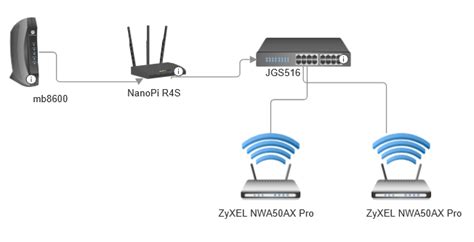 Managed Switch Required For Guest Wifi Installing And Using Openwrt Openwrt Forum