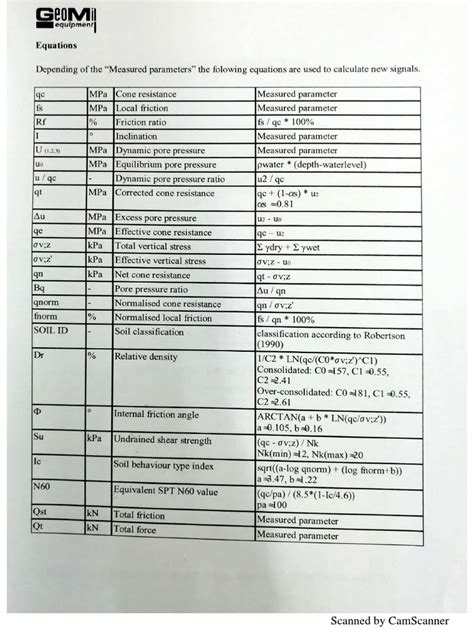 cpt terms