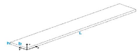 Simple Beam The Natural Frequencies F K ω K 2π Download Scientific