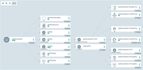 K8s Network Observability Part 3 Deep Dive In Kubernetes With