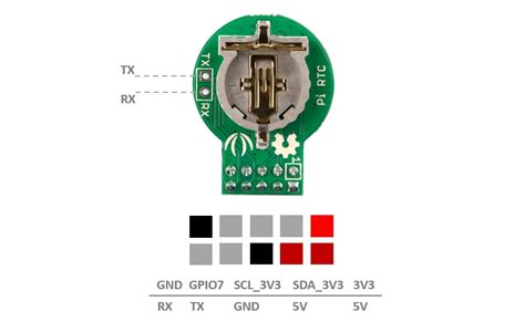 Raspberry Pi RTC Tutorial Using DS And DS RTCs OFF
