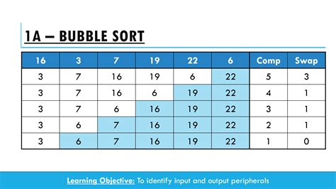 Searching Sorting Algorithms Deliberate Practice Teaching Resources