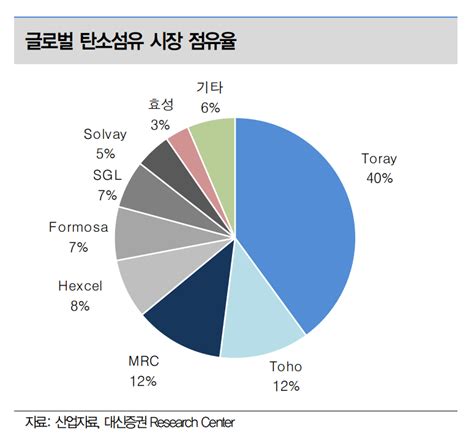 핫리포트 목표주가 상향 종목들 모음
