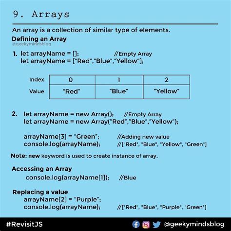 Adding Arrays In Python Mark Bradfords Addition Worksheets