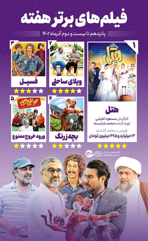 ایمنا پرفروش ترین فیلم های در حال اکران لیست برترین های گیشه صاحب‌خبر