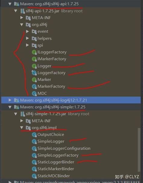 剖析slf j原理并实现自己的日志框架 知乎