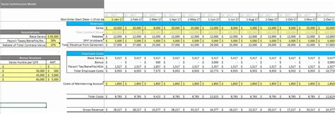 Amazing Bonus Structure Template Excel Expenses Analysis