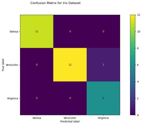 Scikit 神经网络使用scikit学习的深层神经多层感知器mlp Csdn博客