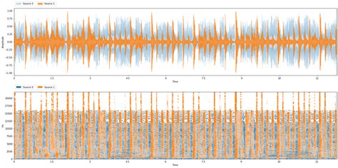 Build Your Own HPSS Open Source Tools Data For Music Source Separation