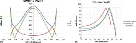 Figure 13 From Empirical Cross Calibration Of Coherent Swot Errors Using External References And
