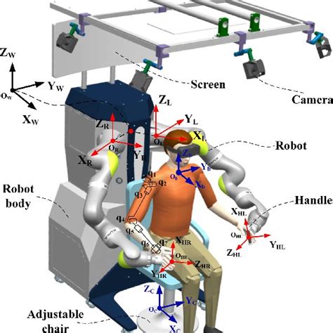 Pdf Development And Analysis Of A Bilateral End Effecter Upper Limb Rehabilitation Robot
