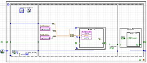 Solved Sample Delta Sigma Module And Scanned Module Synchronous Ni