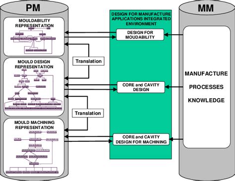[translation needed to support multiple view approach ] download scientific diagram