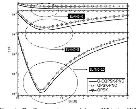 Figure 1 From Orthogonal Oqpsk Modulation With Physical Layer Network