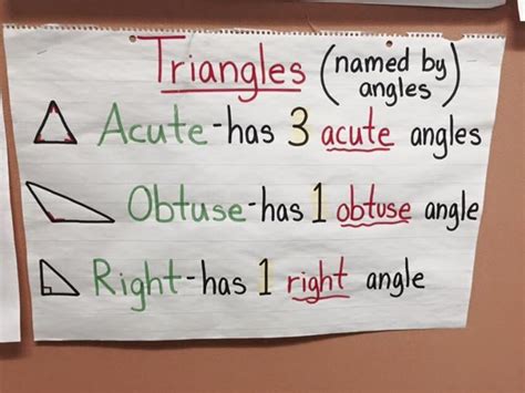 Classifying Triangles Anchor Chart South Belt ES Anchor Charts Math Journals Angles Anchor