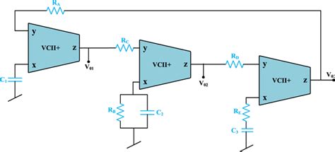 Vcii Based Third Order Sinusoidal Oscillator Configuration Download Scientific Diagram