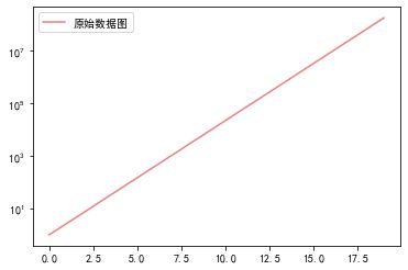 第 章 数据探索python数据挖掘 小黄 博客园