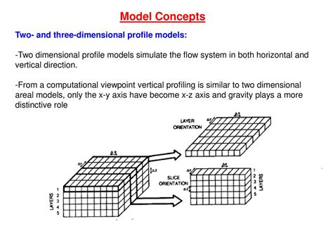 The Islamic University Of Gaza Faculty Of Engineering Approaches To Groundwater Modeling