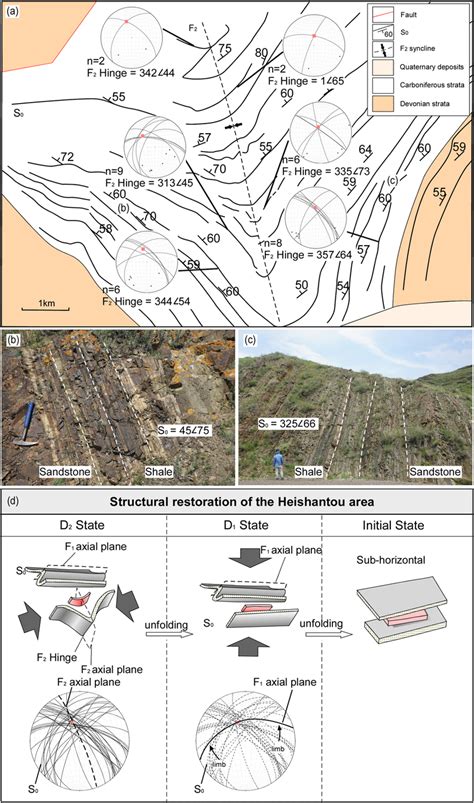 A Structural Map Of The Heishantou Area With Reconstructed Axial
