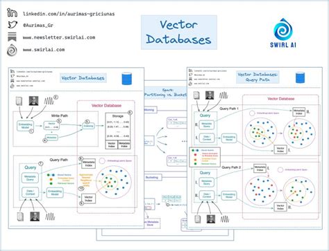 Randy Edward Cardenas On Linkedin Found This Helpful Post On The