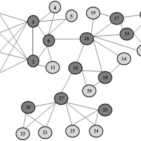 Mpr Selection To Form Connected Dominating Set Download Scientific