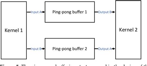 Figure 5 From An Fpga Based Yolov5 Accelerator For Real Time Industrial