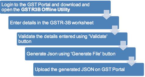 user manual gstr 3b offline utility