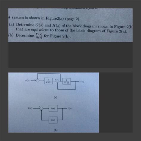 Solved A System Is Shown In Figure2 A Page 2 Determine Chegg Com