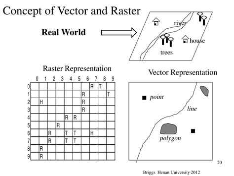 PPT Spatial Data What Is Special About Spatial Data PowerPoint Presentation ID 9292651