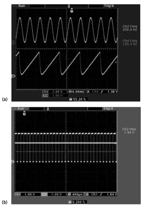 Make A DAC With A Microcontroller S PWM Timer EDN