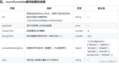 Vue大转盘组件实现 Csdn博客