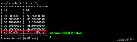 【mysql】004mysql数据类型mysql所有类型 Csdn博客 【mysql】004mysql数据类型mysql所有类型 Csdn博客