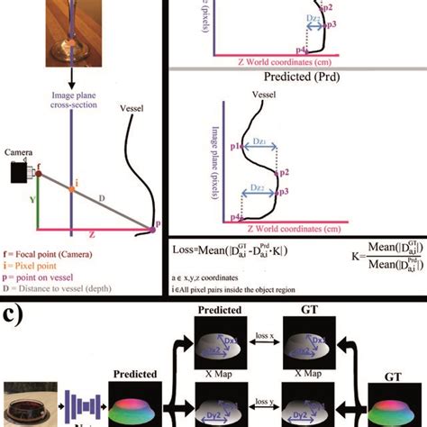predicting 3d model as xyz map and difference based loss function a