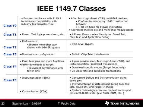 PPT IEEE P1149 7 A Complementary Superset Of The IEEE 1149 1 Standard PowerPoint Presentation