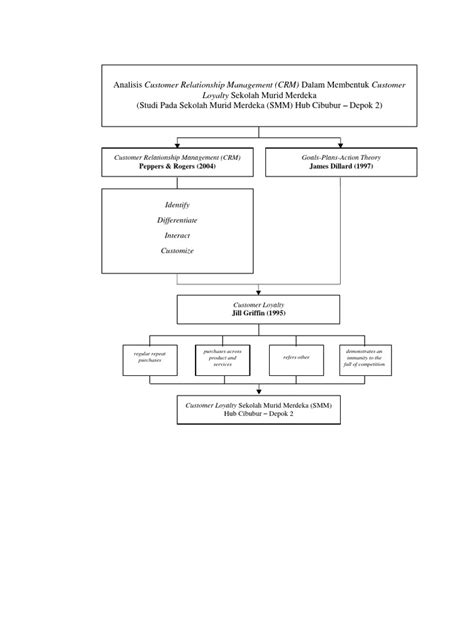 Triangulasi Sumber Penelitian Pdf Customer Relationship Management Information Technology