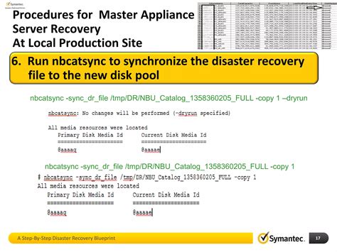 A Step By Step Disaster Recovery Blueprint And Best Practices For Your