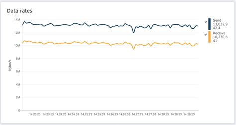 Management Interface Lavinmq
