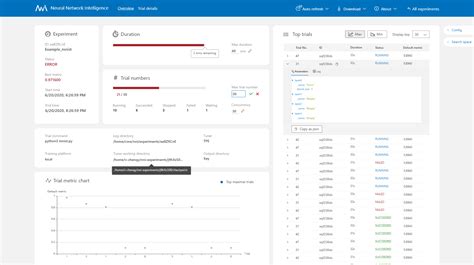 Multiple Experiments Management Design · Issue 2779 · Microsoftnni · Github