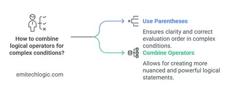 Mastering Logical Operators In Python The Ultimate Beginner Guide