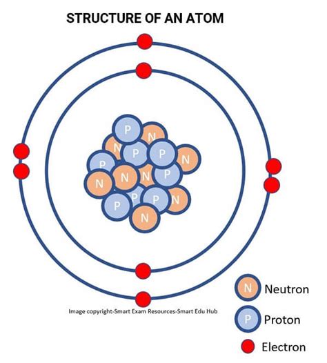 Atomic Structure And The Periodic Table Test Gcse Brokeasshome
