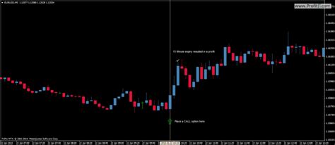 BinaryArrow System Min ProfitF Website For Forex Binary Options Traders Helpful Reviews