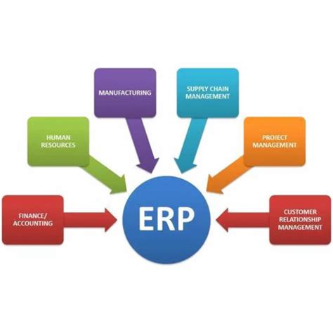 Web Based Erp Software At Best Price In India
