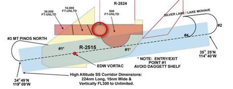 Us Air Force Do Usaf Fighter Jets Go Supersonic Over Land Aviation