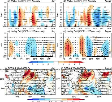The Anomalous Walker Circulation The Local Hadley Circulation And The Download Scientific
