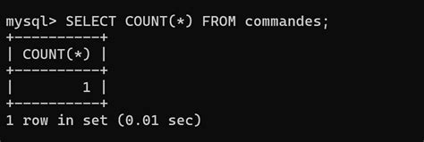 Apprendre Sql Le Tutoriel Sql Ultime Pour D Butants En